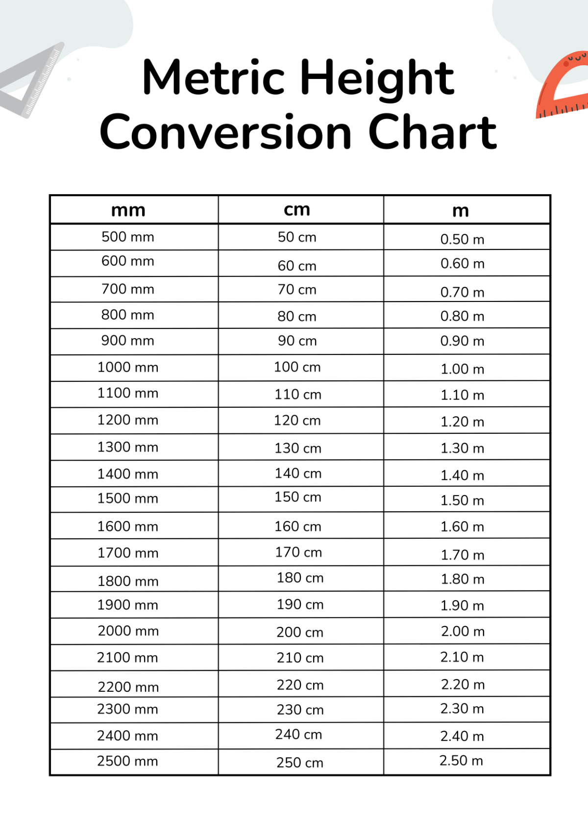 Feet To Inches Conversion Chart UK Printable Hub Feet To Inches Conversion Chart UK Printable Hub